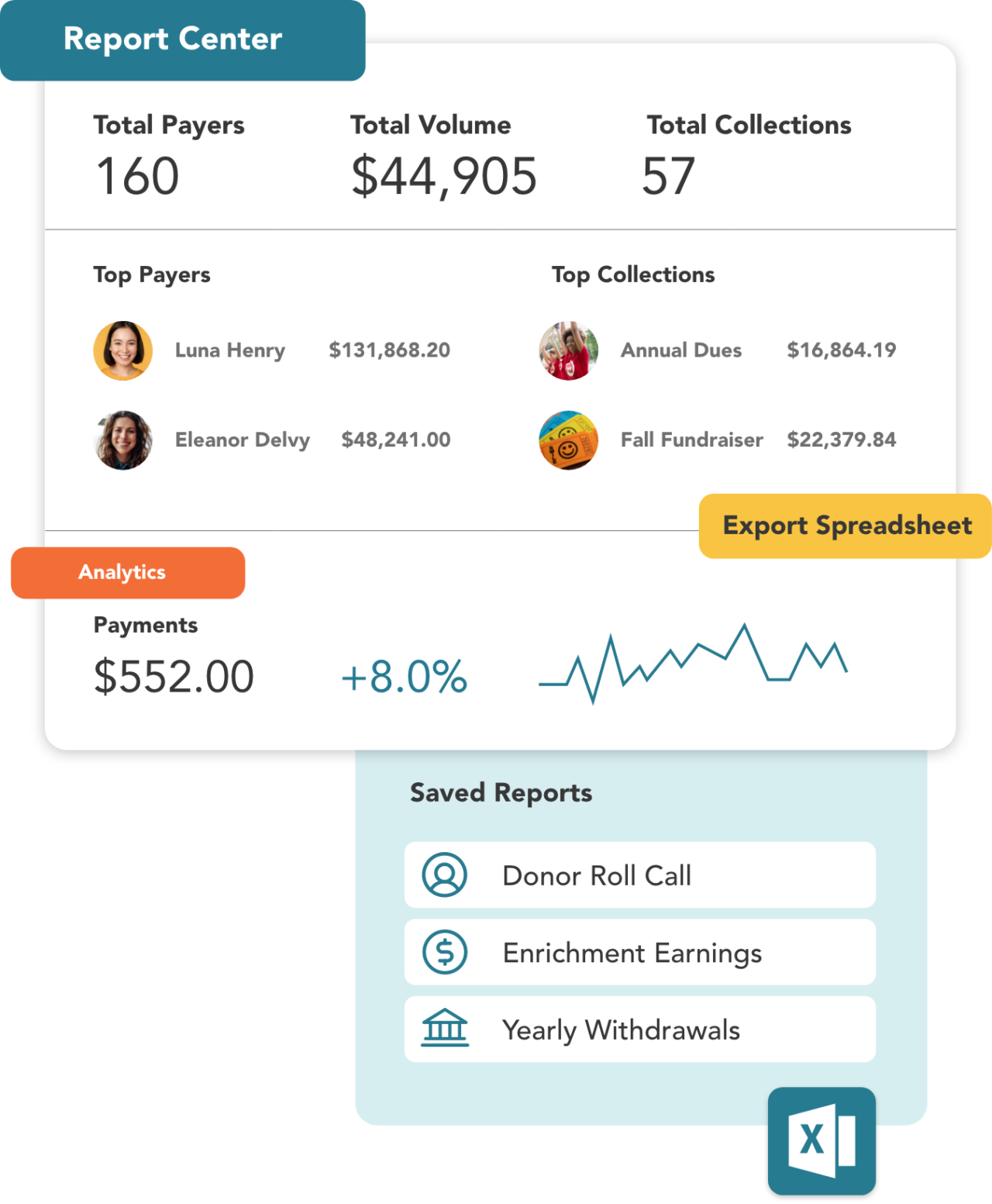 Payment report and information insights for your group